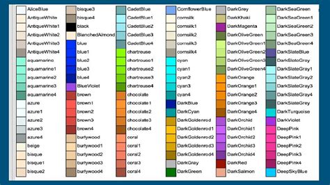 Модуль Turtle Работа с графикой в Python It Кванториум Введение в — презентация