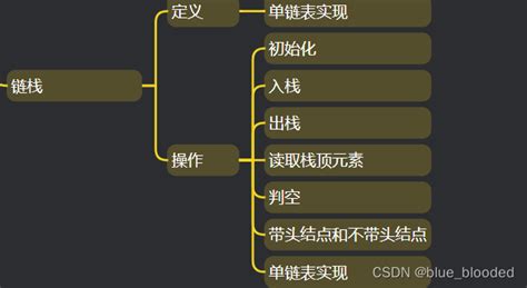 考研数据结构基础chapter3栈队列数组 Csdn博客