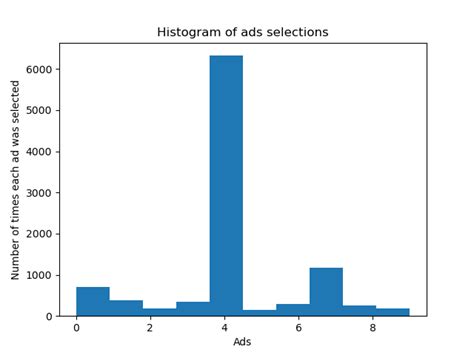 Github Syzygy21reinforcementlearningucb This Project Employs