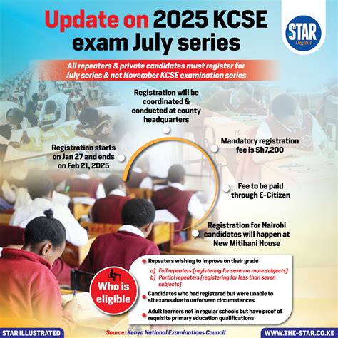 Update On 2025 Kcse Exam July Series