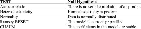 Null Hypothesis Of Diagnostic Tests Download Scientific Diagram