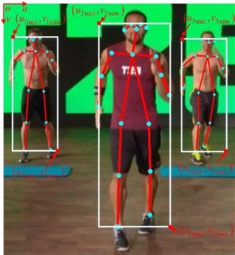 Figure 2 From Human Posture Recognition Using Skeleton And Depth Information Semantic Scholar