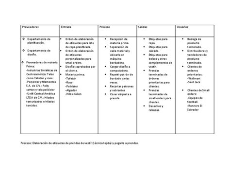 Pepsu 1 Ropa Diseño