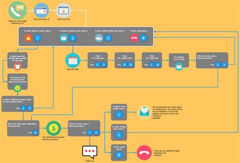 [diagram] Acd And Ivr Diagram Mydiagram Online