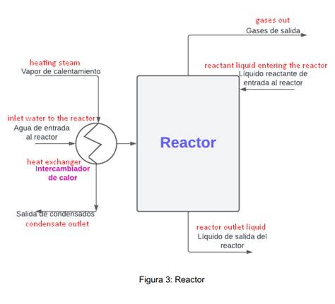 Problem 3 In The Reactor Shown In Figure 3 Chegg Com