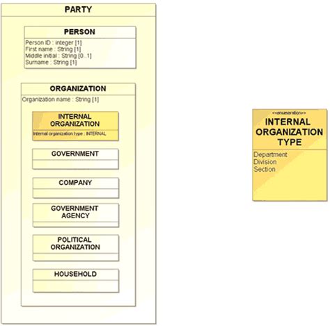UML As A Data Modeling Notation Part 2 TDAN Com