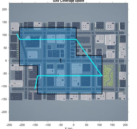 Survey Urban Environment Using Uav Matlab And Simulink