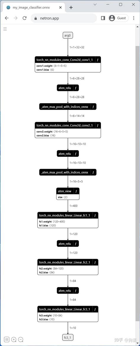 Pytorch 模型转 Onnx 知乎