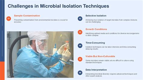 Challenges In Microbial Isolation Techniques Ppt Template Acp Ppt Template