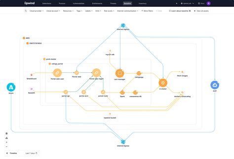 Upwind Cloud Security Happens At Runtime