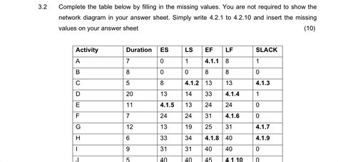 Solved Complete The Table Below By Filling In The Chegg