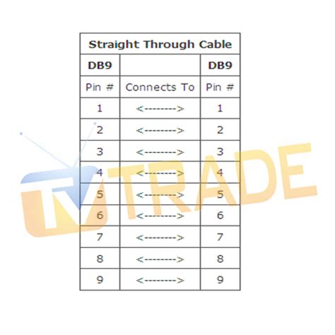 Buy Best Price DB9 RS232 Female To Female Cable Straight Through