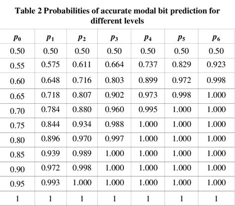 background image generation using boolean operations