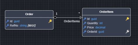 Intententityframeworkcorerepositories Intent Architect