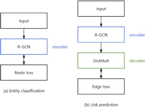 Figure 4 From Traffic Accident Detection Based On Multimodal Knowledge Graphs Semantic Scholar