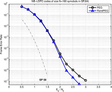 Figure 1 From Design Of Cages With A Randomized Progressive Edge Growth