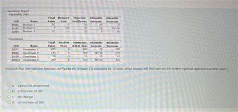 Solved Suppose That The Objective Function Coefficient For