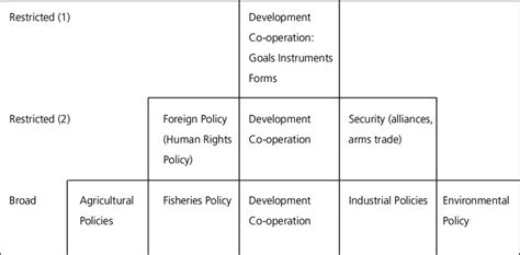 Classification 1 Different Type Of Incoherence Perspective Download Scientific Diagram