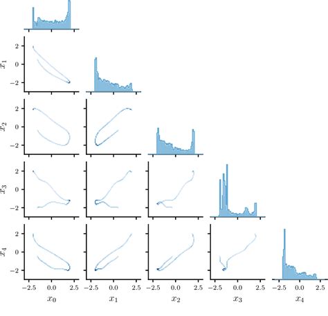 Figure 7 From Learning Diffusion Priors From Observations By Expectation Maximization Semantic