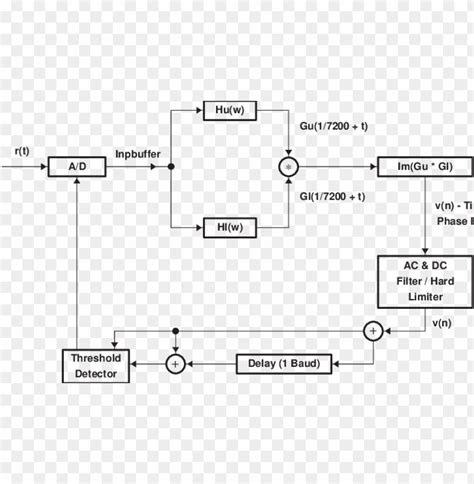Free Download Hd Png Symbol Clock Recovery Block Diagram Diagram Png