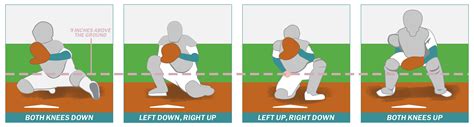 Statcast Catcher Stance Leaderboard