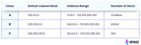 Understanding The Role Of Subnetting In Computer Networks