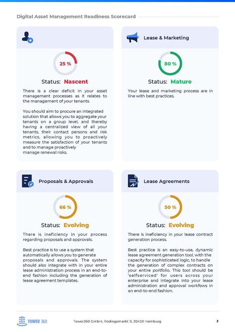 Digital Transformation Scorecard