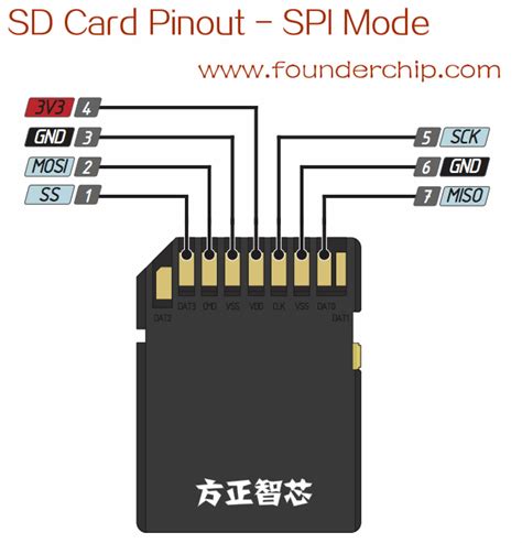 Spi Flash Pinout