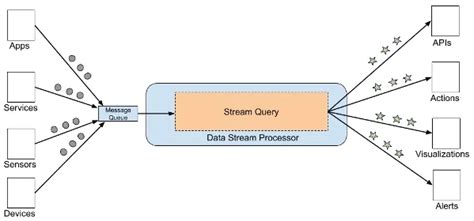 The Software Architect Demystifying 18 Software Architecture Patterns Статьи Sergey Drozdov