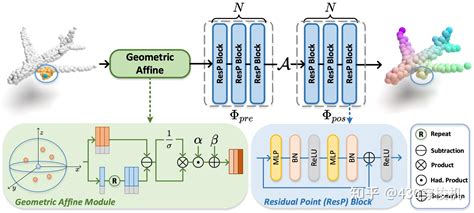 Voxel And Point Cloud And Mesh Paper 速读 知乎