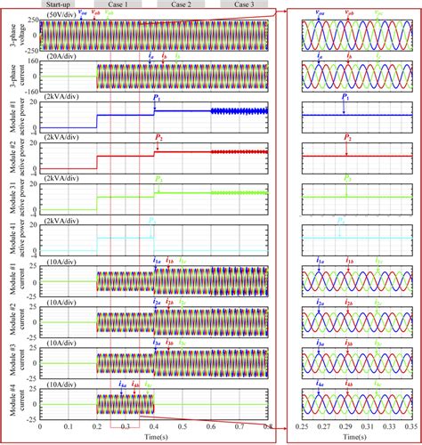 Three Phase Simulation Results By Using Proposed Control Including