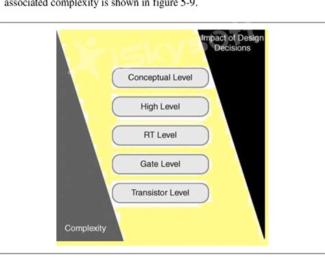 Digital Diagram Hierarchy Download Scientific Diagram