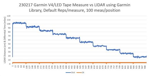 Garmin LIDAR Lite V LED Study Paynter S Palace
