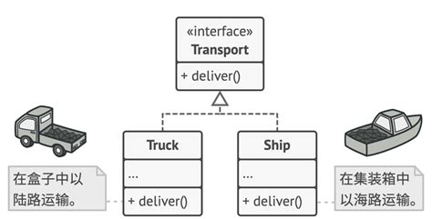 工厂方法设计模式