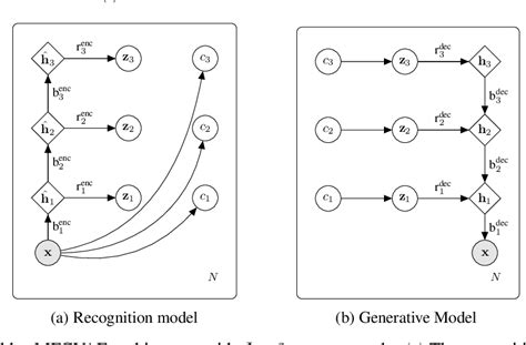 figure 1 from multi facet clustering variational autoencoders
