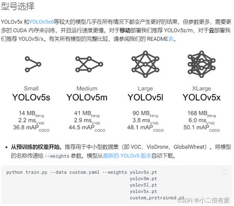【pytorch Yolov5 模型优化和超参数自动调整】yolov5超参数优化 Csdn博客