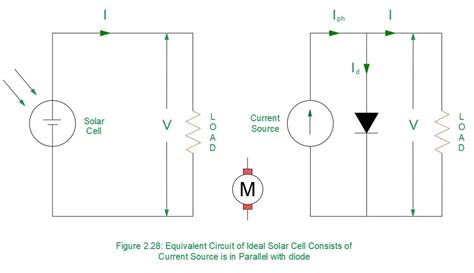 Electrical Revolution Perforamnce Of Iv Characteristics Of Solar Cell