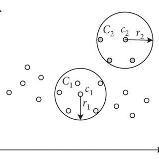A Clustering Example A Iteration 1 B Iteration 2 C Iteration Download Scientific