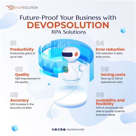 How Rpa Transforms Businesses With Devopsolution Devopsolution Posted On The Topic Linkedin