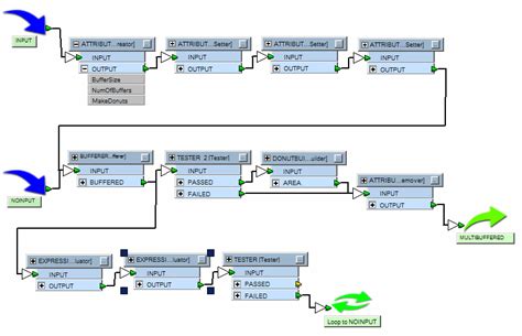 Looping Custom Transformers