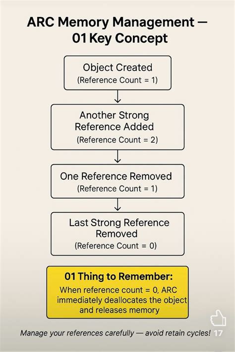 Swift Tech Ios Uae Career Growth Likesforlikes Linkedin