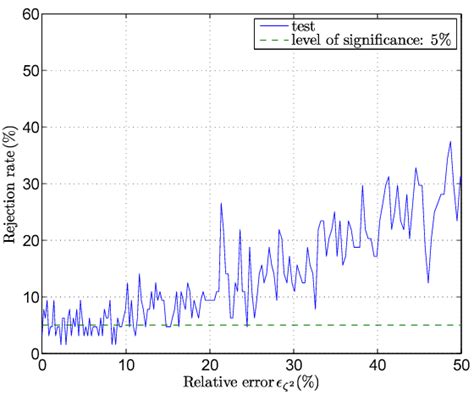 Figure 4 From Determining The Lowest Usable Frequency Of A Frequency Stirred Reverberation