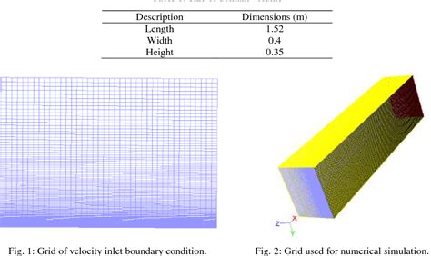 Figure From Numerical Simulation Of Turbulent Boundary Layers Of Surfaces Covered With Foul