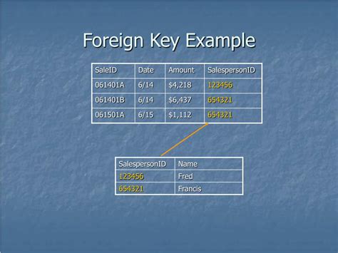 Ppt Relational Database Design Converting Conceptual Models To