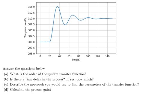 Solved Consider The Temperature Output From A Process Shown Chegg