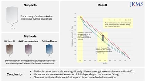 Jkms Journal Of Korean Medical Science