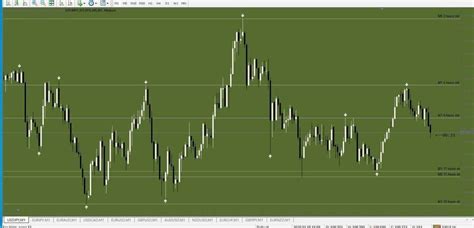 Aj Binary Option Indicator