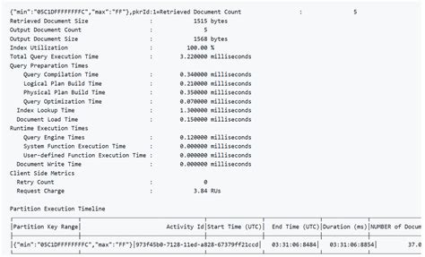 Latest Nosql Java Ecosystem Updates 2022 Q3 And Q4 Azure Cosmos Db Blog
