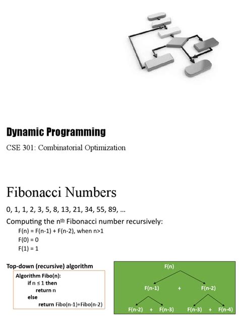 Dynamic Programming Cse 301 Combinatorial Optimization Pdf Dynamic Programming Software