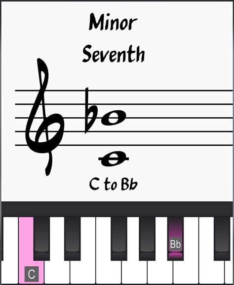 Learn These 13 Easy Music Intervals For Music Mastery